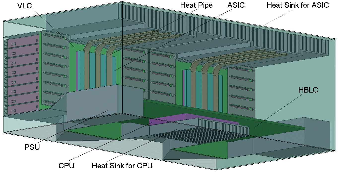 Yamaichi Develops OSFP-VLC, the First VLC (Vertical Line Card) Platform ...